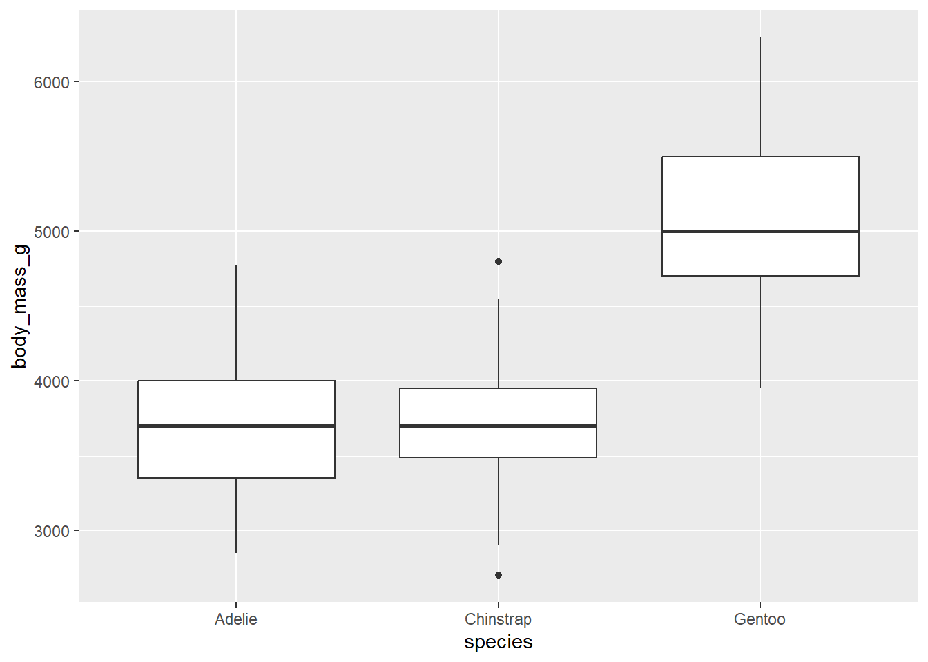 2.5 Making graphs with ggplot2 | Research Process for Music Psychologists